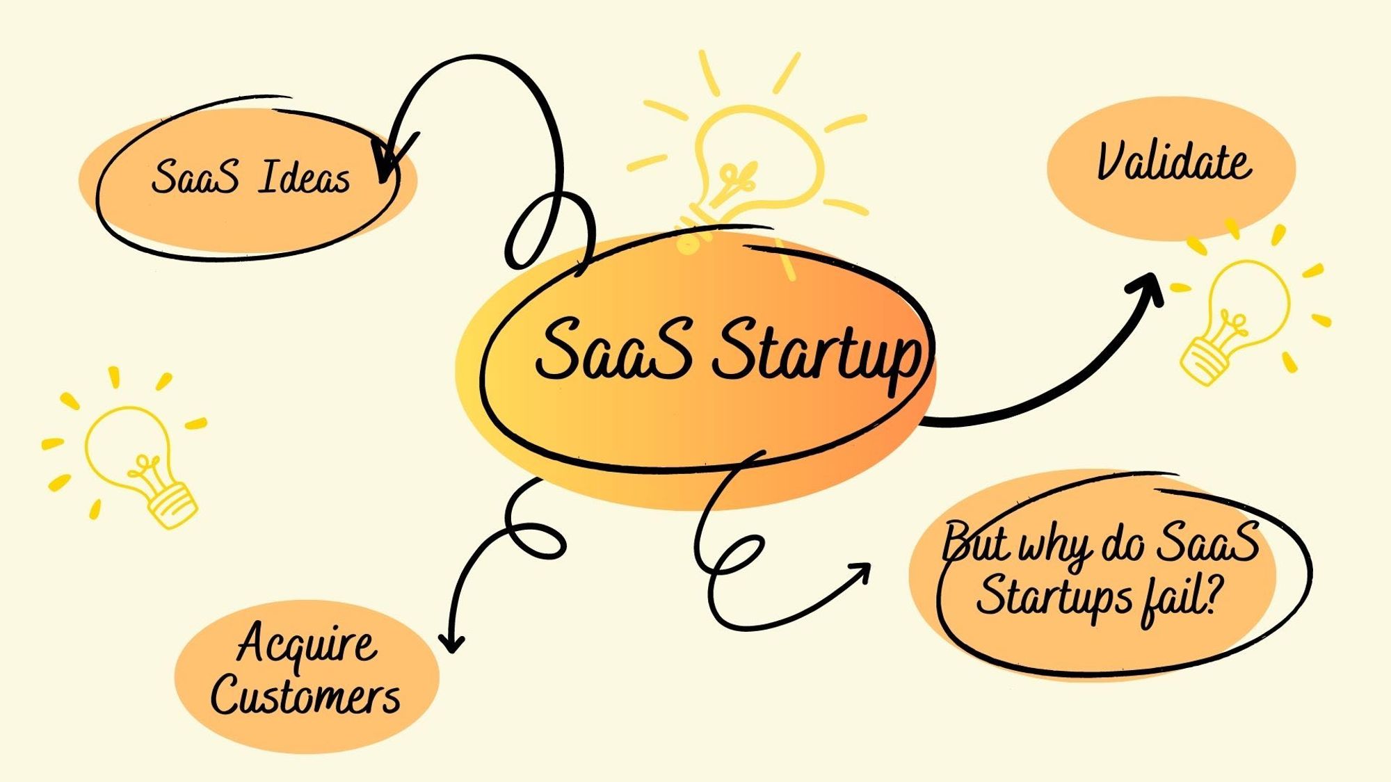 Building SaaS Startups in 2023-2024 | Micro SaaS HQ Insights